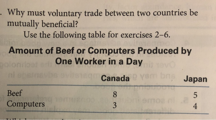 Solved - Why must voluntary trade between two countries be | Chegg.com