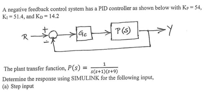 Solved A negative feedback control system has a PID | Chegg.com