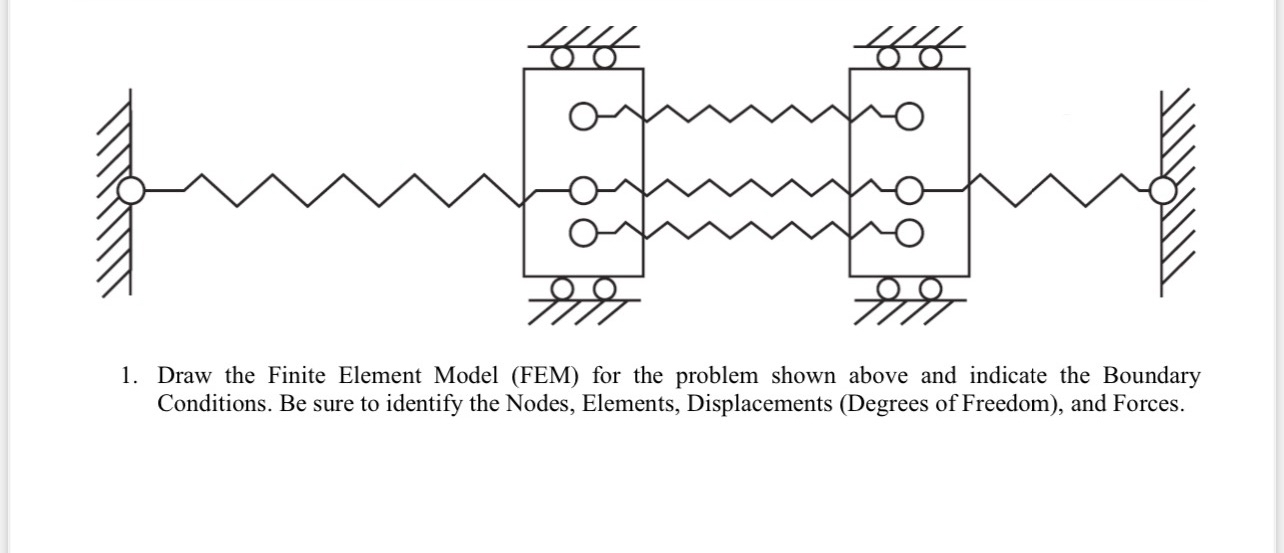 Solved Draw the Finite Element Model (FEM) ﻿for the problem | Chegg.com