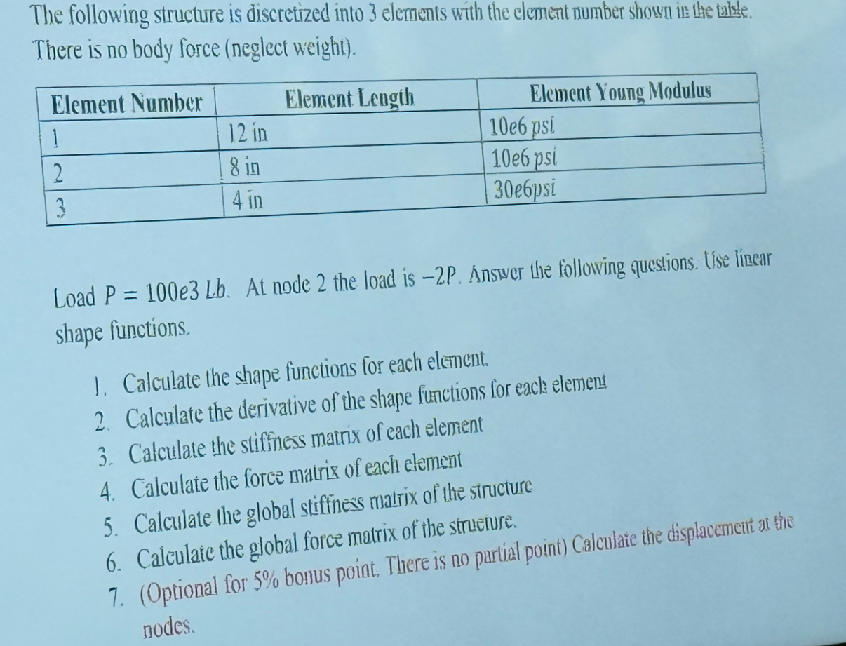 Solved The following structure is discretized into 3 | Chegg.com