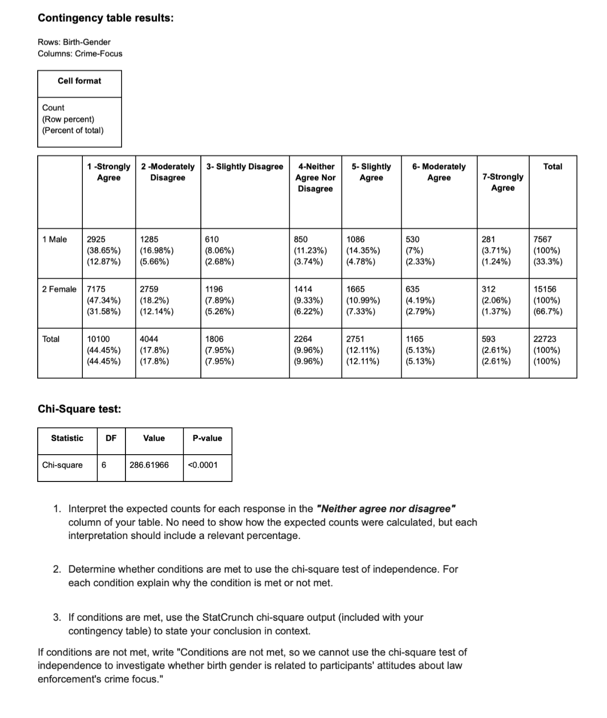 Solved Contingency table results:Rows: Birth-GenderColumns: | Chegg.com Solved Contingency table results:Rows: Birth-GenderColumns: | Chegg.com