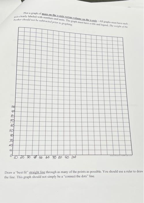 Solved D. Graphical Calculation of Density of Sucrose | Chegg.com