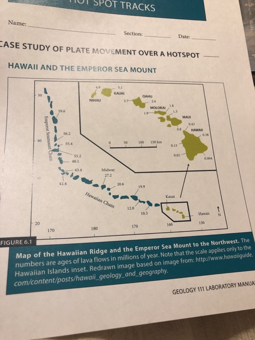 Plate Tectonics And The Hawaiian Hot Spot