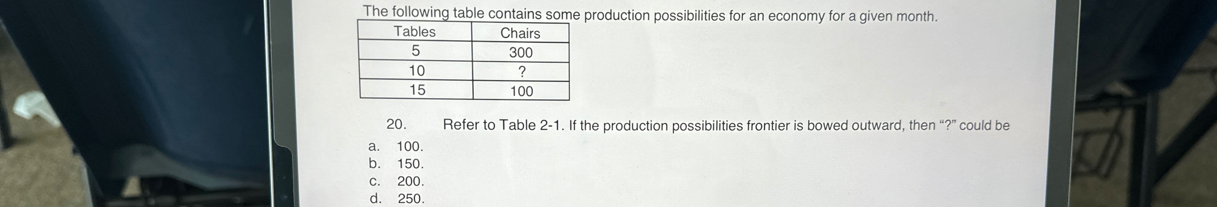 The following table contains some production | Chegg.com