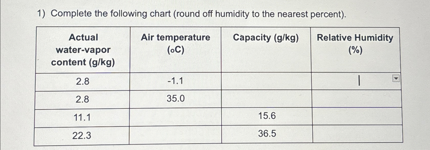 Solved Complete the following chart (round off humidity to | Chegg.com