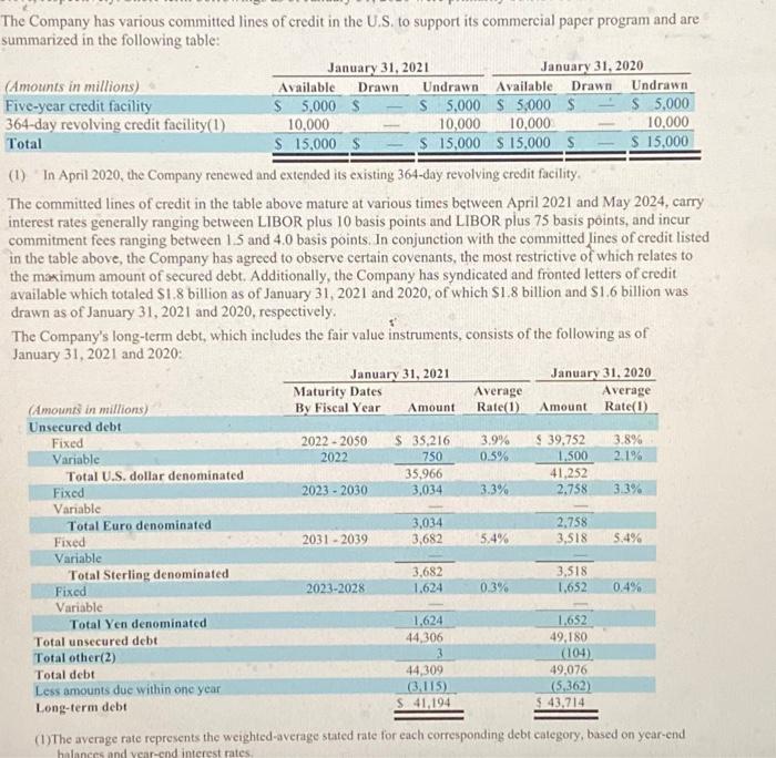 Solved Refer to the financial statements and footnotes of | Chegg.com