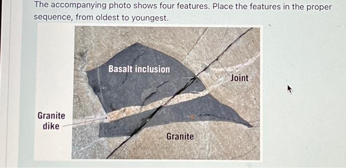 Solved The accompanying photo shows four features. Place the | Chegg.com