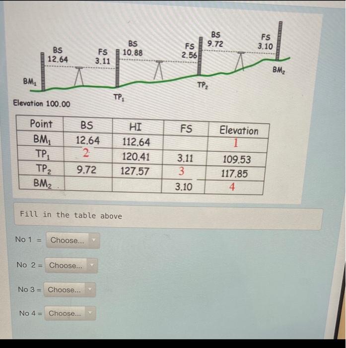 Solved BS 9.72 BS 10.88 FS 3.10 BS 12.64 FS 3.11 FS 2.56 BM, | Chegg.com