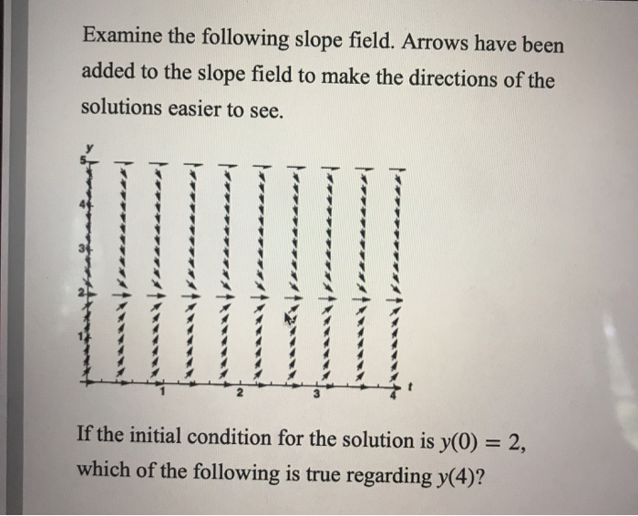Solved Examine the following slope field. Arrows have been | Chegg.com