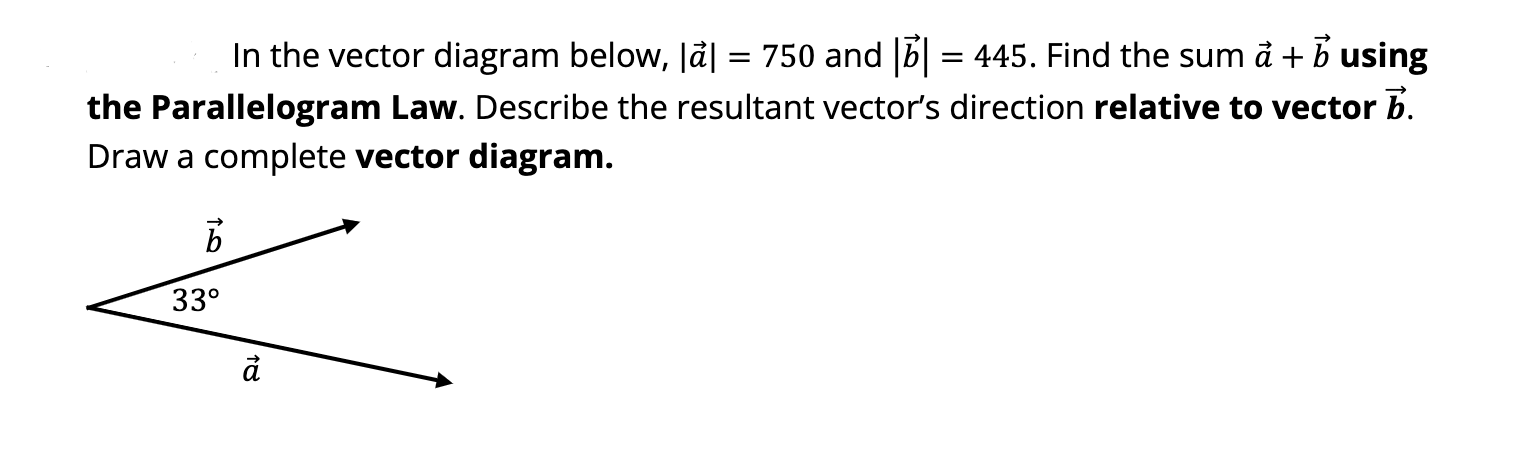 Solved In the vector diagram below, |vec(a)|=750 ﻿and | Chegg.com