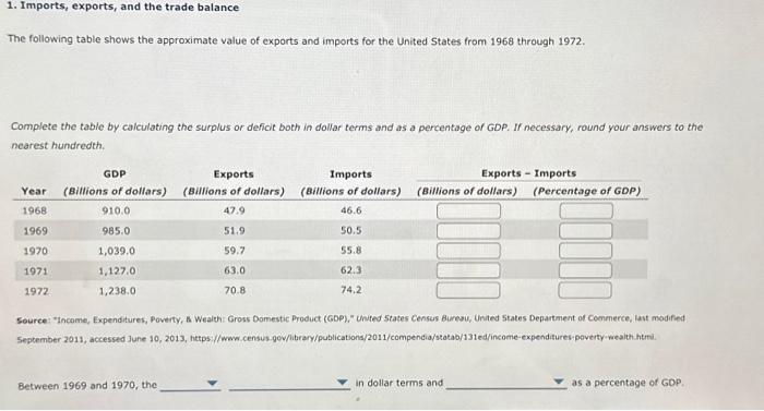 Solved 1. Imports, exports, and the trade balance The | Chegg.com