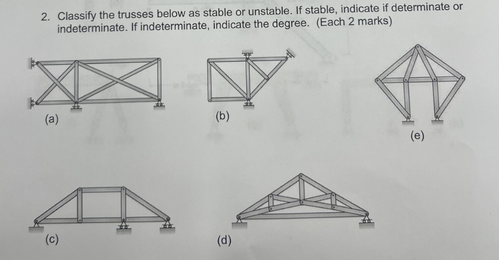 Solved 2. ﻿Classify the trusses below as stable or unstable. | Chegg.com