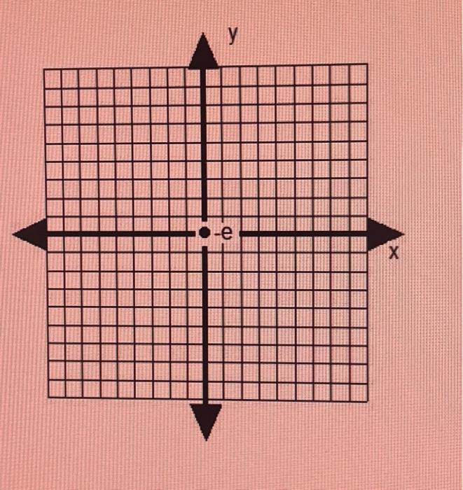 Now You Have A Nucleus With 17 Protons At X20 