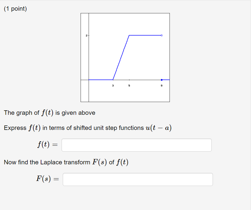 Solved (1 ﻿point)The graph of f(t) ﻿is given aboveExpress | Chegg.com