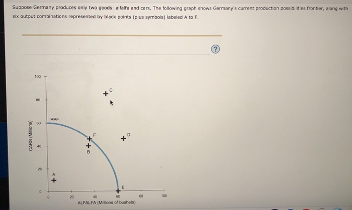 Solved Suppose Germany produces only two goods: alfalfa and | Chegg.com