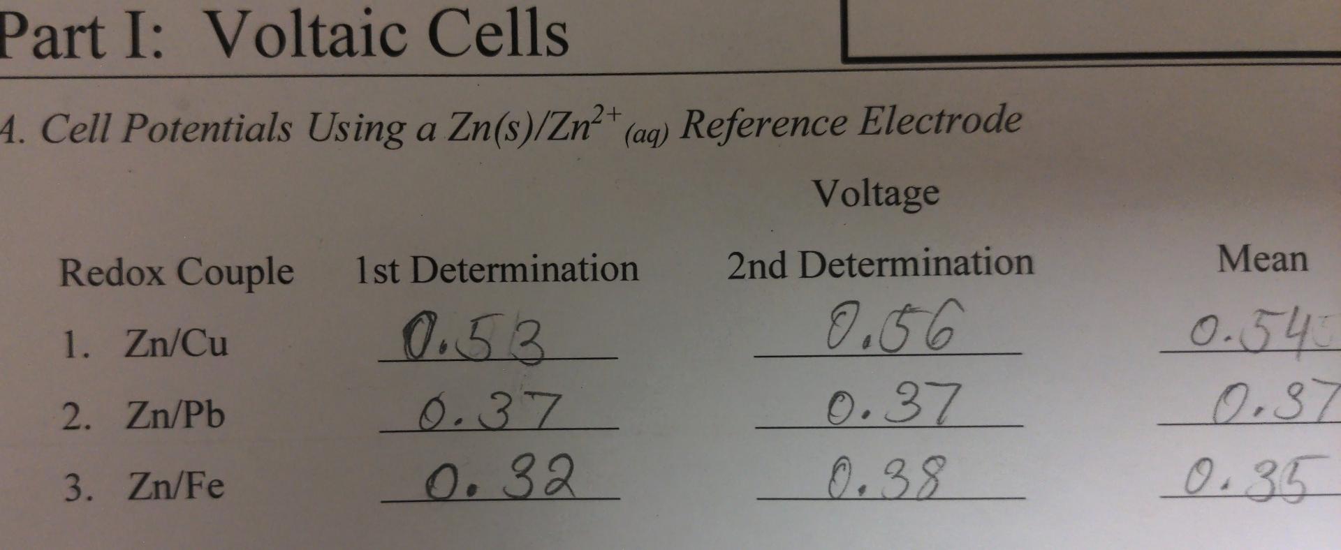 Solved Calculations Part I: Voltaic Cells A. Cell Potentials | Chegg.com
