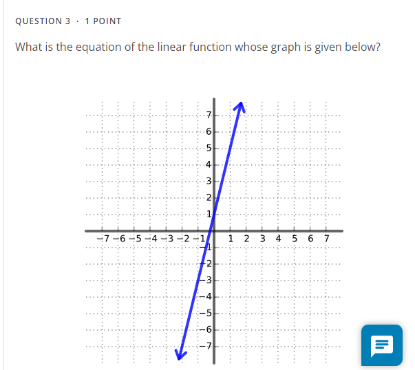 Solved What is the equation of the linear function whose | Chegg.com