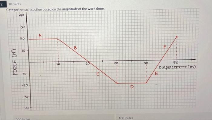 NOTE: THIS GRAPH IS FORCE VS DISTANCE, NOT FORCE VS | Chegg.com
