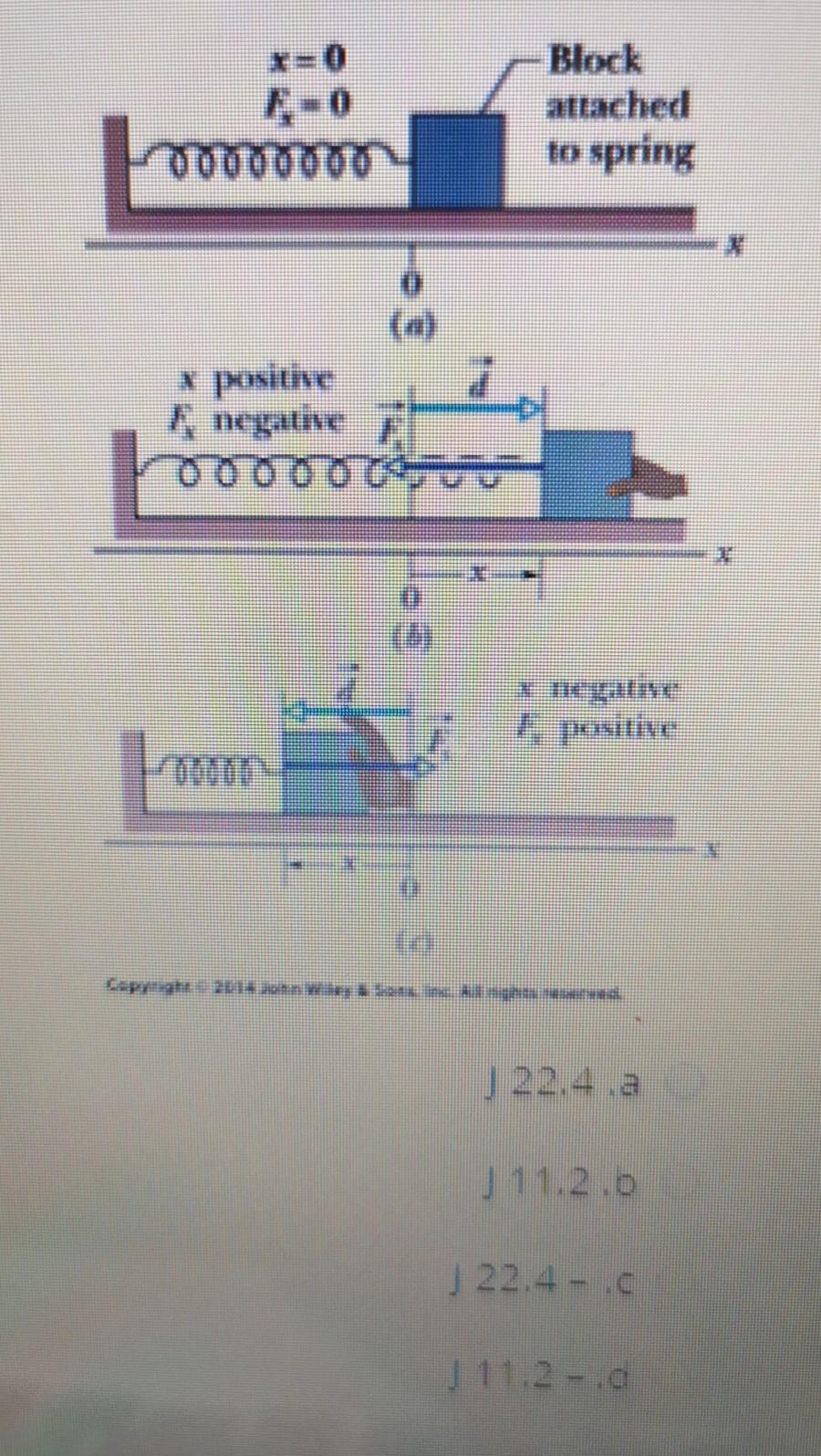 Solved A spring and block are in the arrangement as shown in | Chegg.com