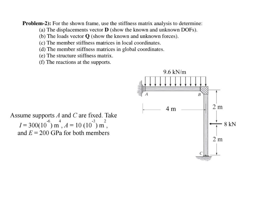 Solved Problem-2): For the shown frame, use the stiffness | Chegg.com