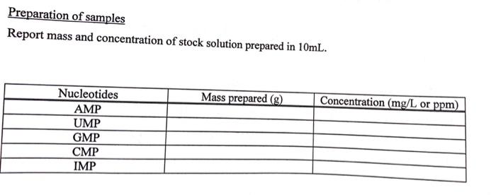 Solved Part A: Preparation of standard solutions Preparation | Chegg.com