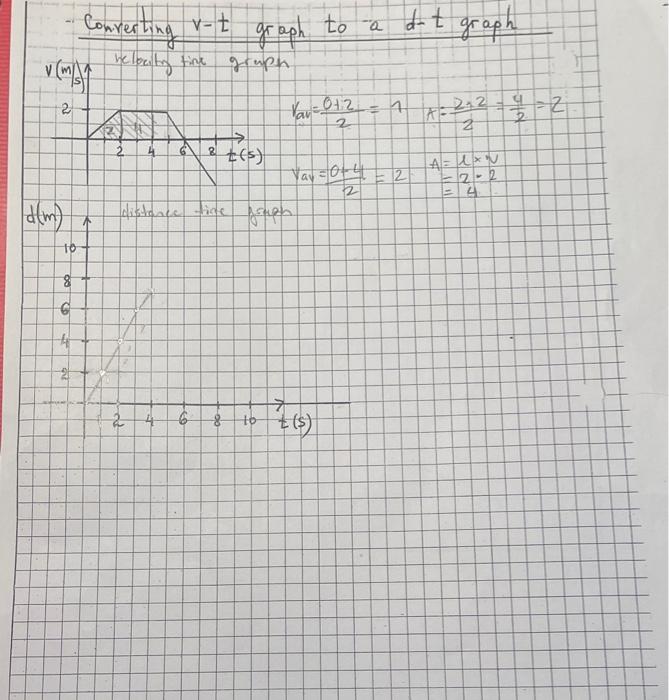 Solved Converting v−t graph to a d-t graph v(m/s) erelouity | Chegg.com
