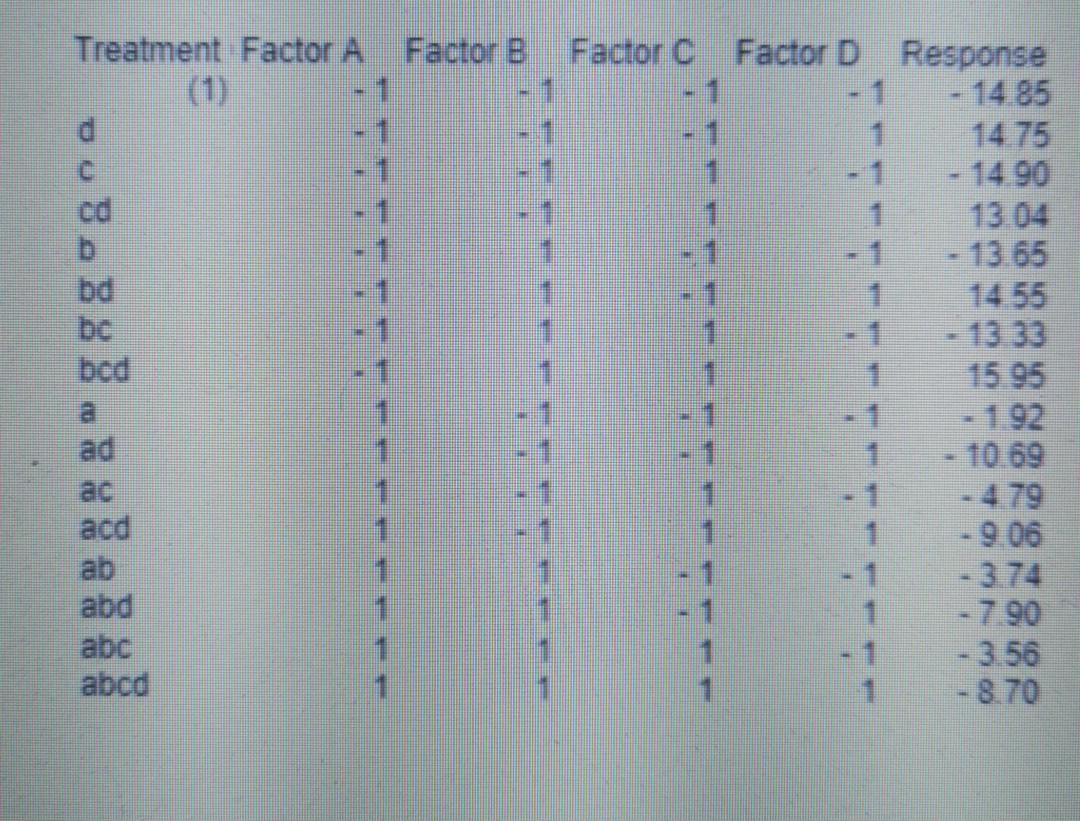 Question 29 O pts Interaction Plots for 2k Factorial | Chegg.com