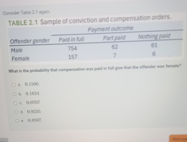 Solved Consider Table 2.1 ﻿again.TABLE 2.1 ﻿Sample of | Chegg.com