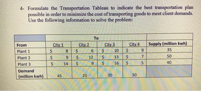 Solved 4- Formulate the Transportation Tableau to indicate | Chegg.com