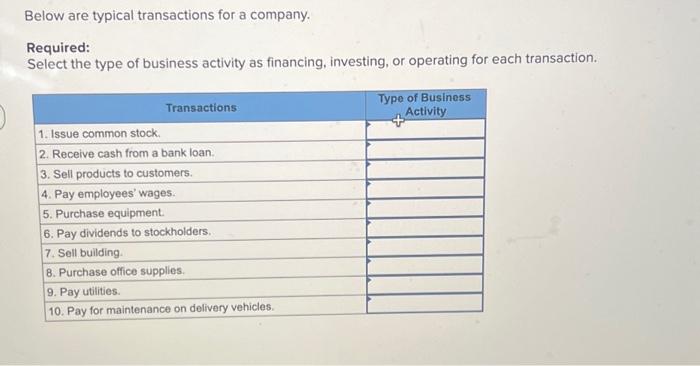 Solved Below are typical transactions for a company. | Chegg.com