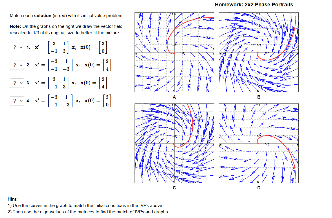 Solved Homework: 2x2 ﻿Phase Portraits Match each solution | Chegg.com