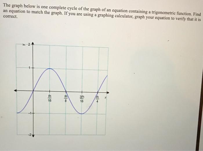 Solved The graph below is one complete cycle of the graph of | Chegg.com