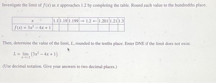 Solved Investigate the limit of f(x) as x approaches 1.2 by | Chegg.com