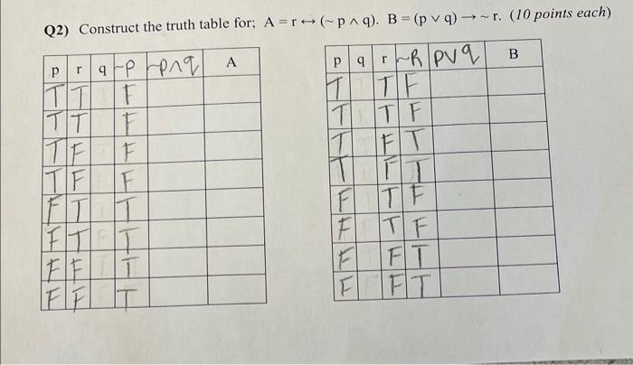 Solved Q2) Construct the truth table for; | Chegg.com