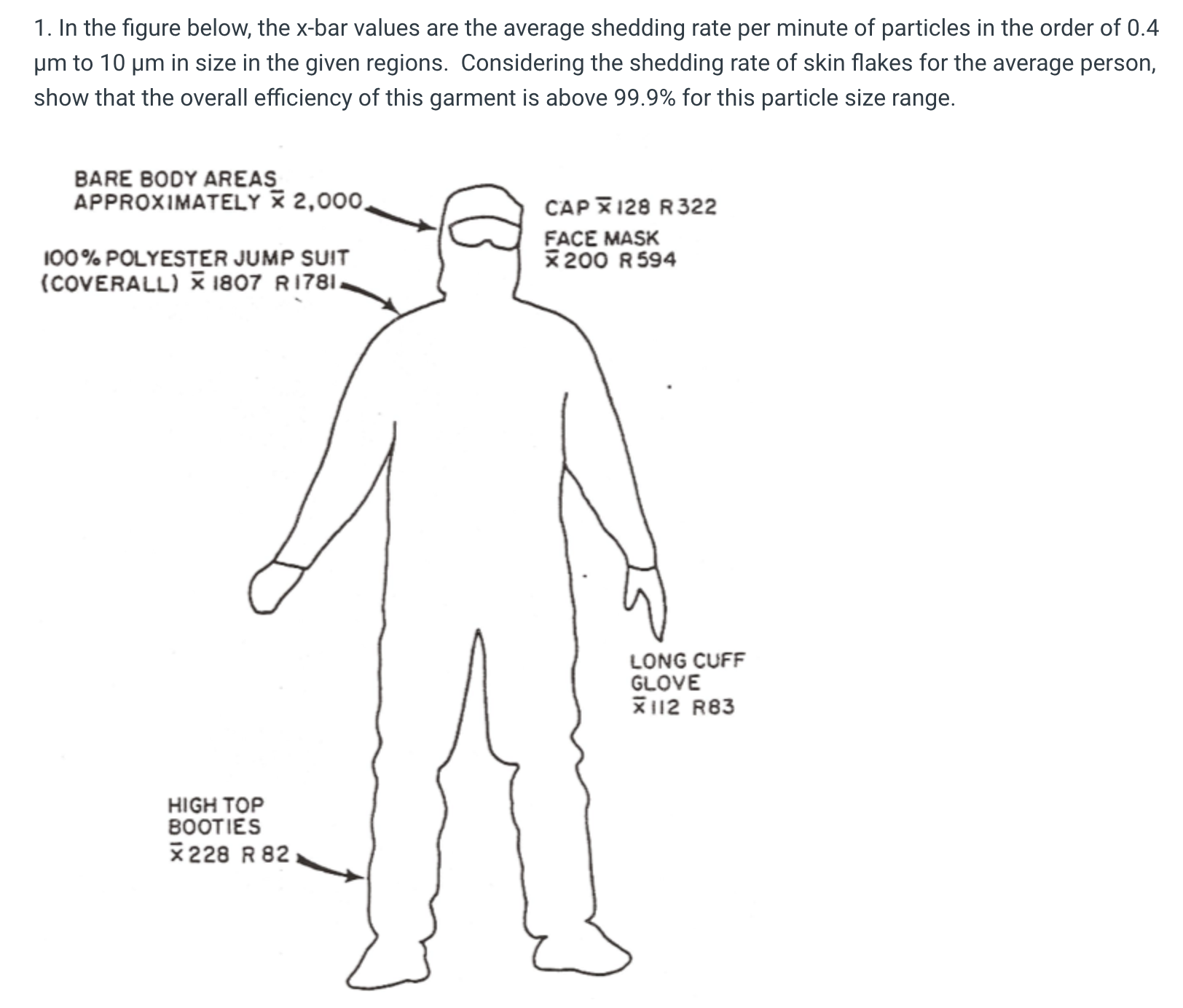 Solved In the figure below, the x-bar values are the average | Chegg.com
