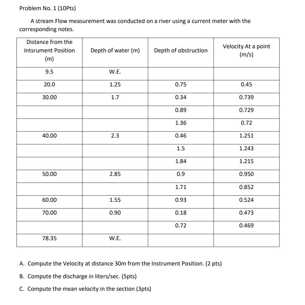 Solved Problem No. 1 (10Pts) A stream Flow measurement was | Chegg.com