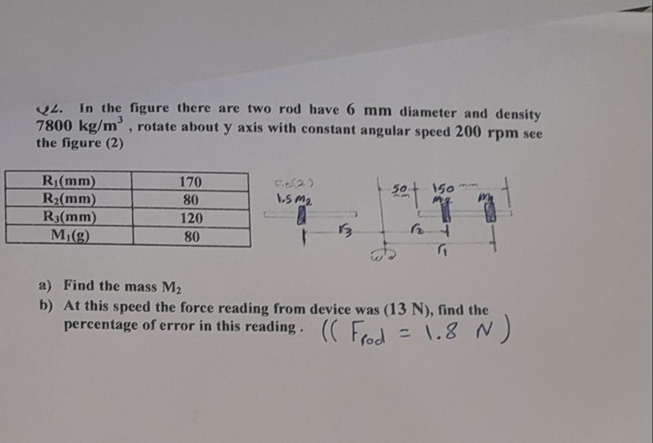 Solved Q2. In the figure there are two rod have 6 mm | Chegg.com