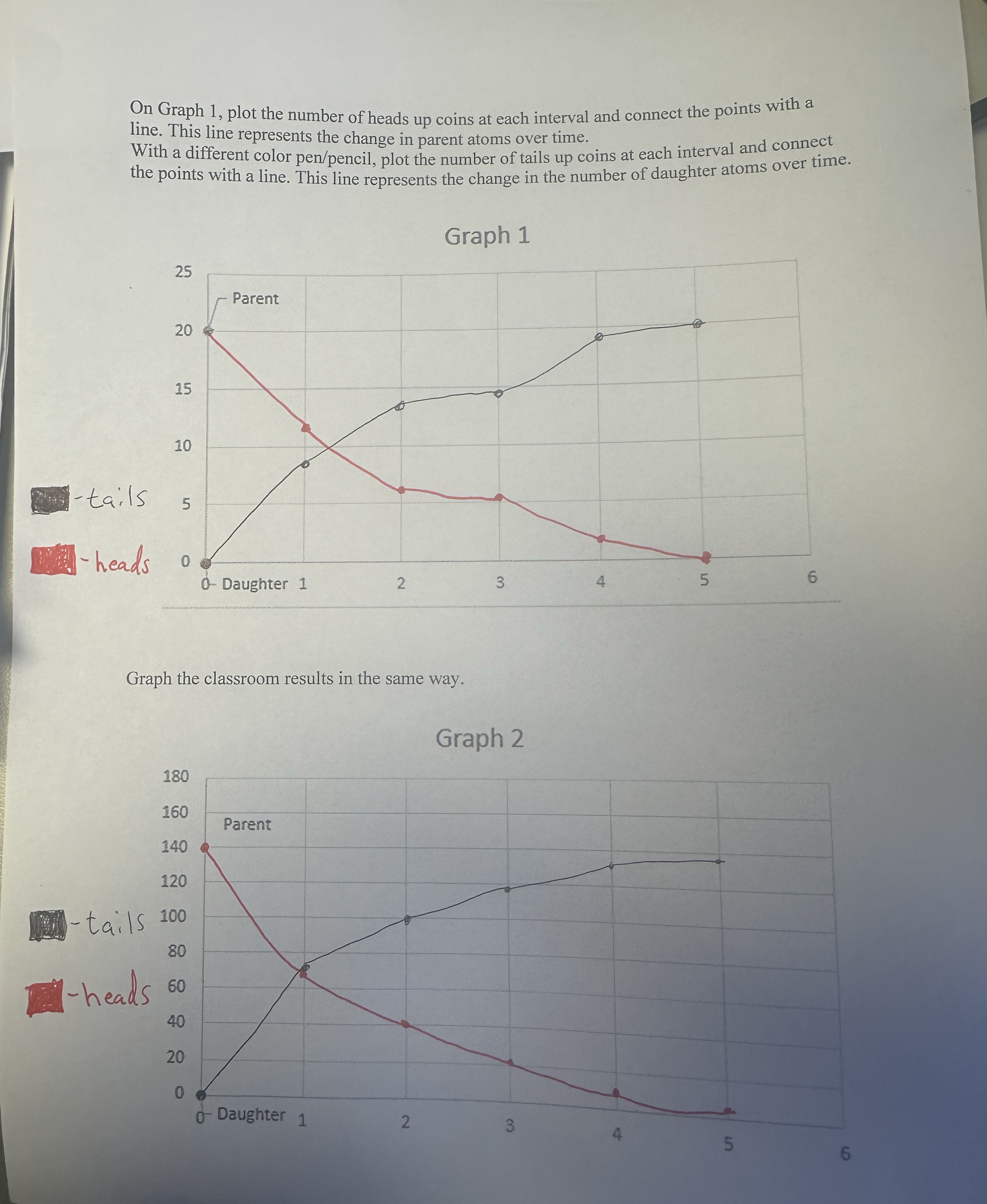 Solved On Graph 1, ﻿plot the number of heads up coins at | Chegg.com