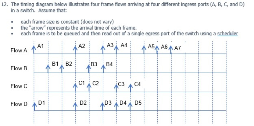 Solved Here's the question: Identify the sequence of packets | Chegg.com