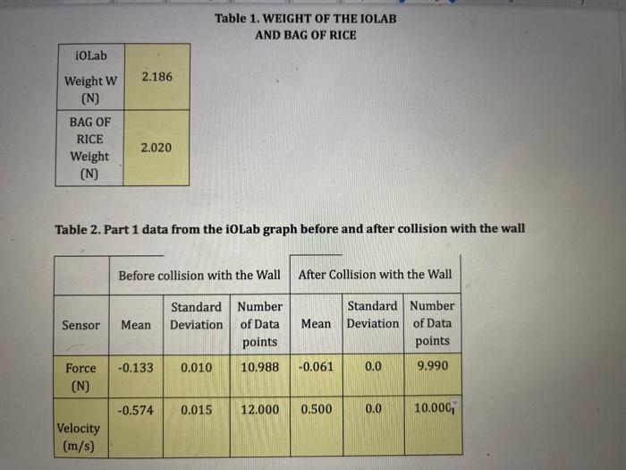 Solved Table 1. WEIGHT OF THE IOLAB AND BAG OF RICE iOLab | Chegg.com