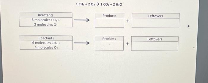 Solved Reactants 5 molecules CH4 + 2 molecules 0₂ Reactants | Chegg.com