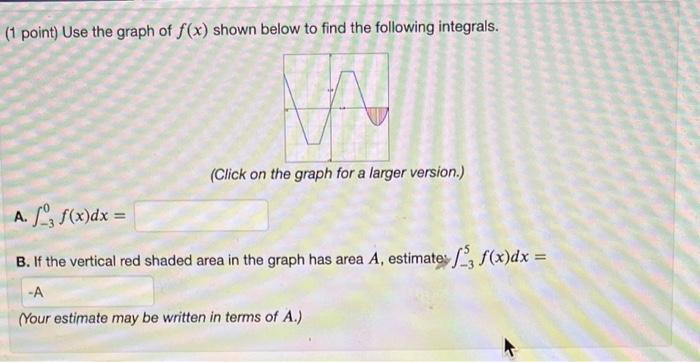 Solved (1 point) Use the graph of f(x) shown below to find | Chegg.com