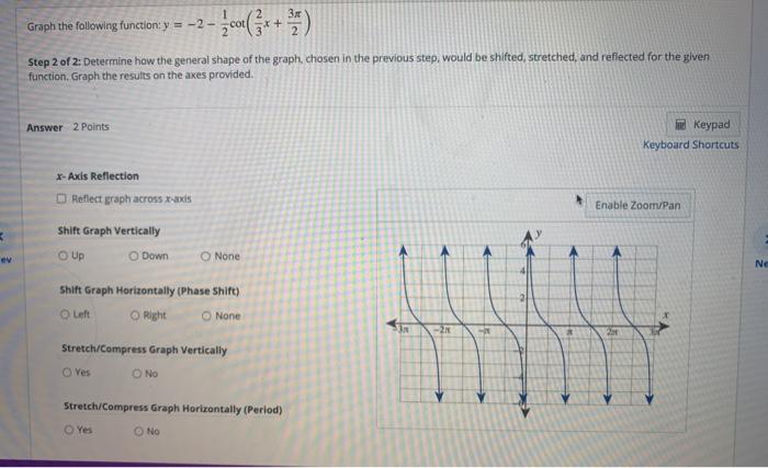Solved 3x Graph the following function: X + Step 2 of 2: | Chegg.com