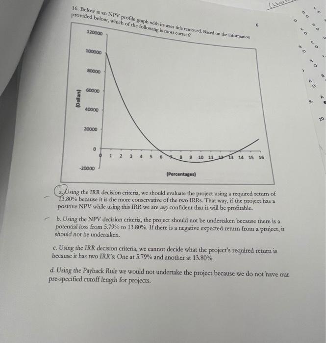 Solved 16. Below is an NPV profile graph with its axes title | Chegg.com
