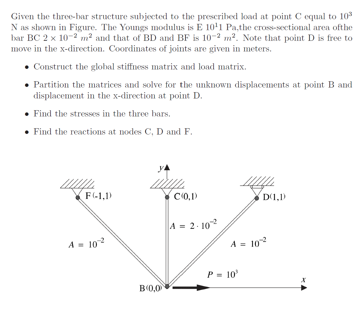 Solved Given the three-bar structure subjected to the | Chegg.com