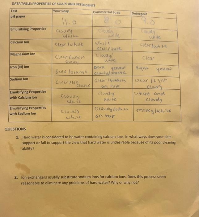 Solved DATA TABLE: PROPERTIES OF SOAPS AND DETERGENTS | Chegg.com