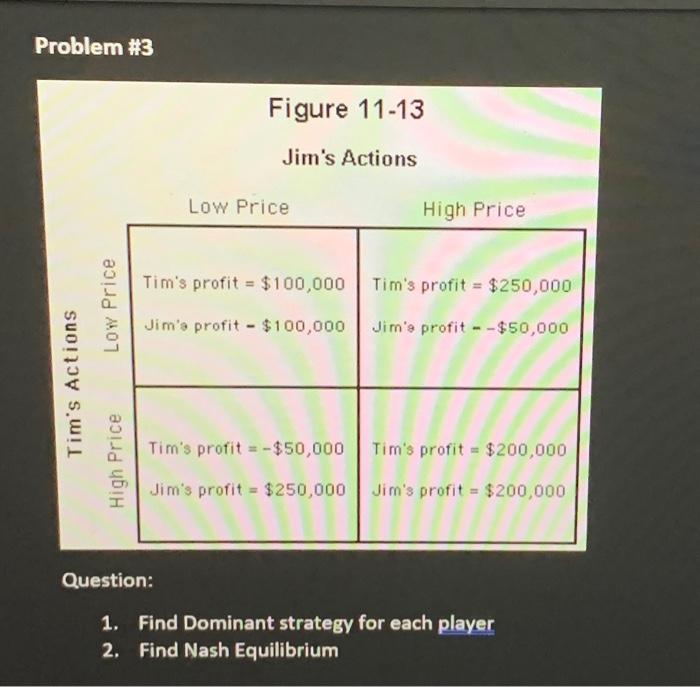 Solved Figure 11-13 Jim's Actions Question: 1. Find Dominant | Chegg.com