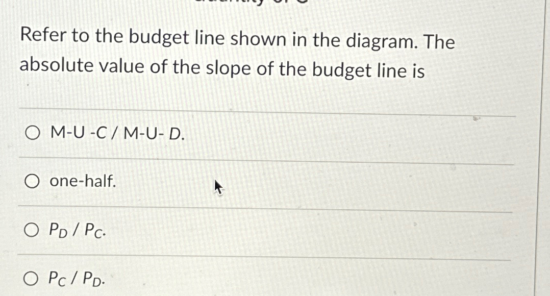 Solved Refer to the budget line shown in the diagram. The | Chegg.com