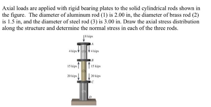 Solved Axial loads are applied with rigid bearing plates to | Chegg.com