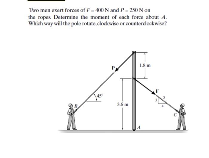 Solved Two men exert forces of F=400 N and P=250 N on the | Chegg.com